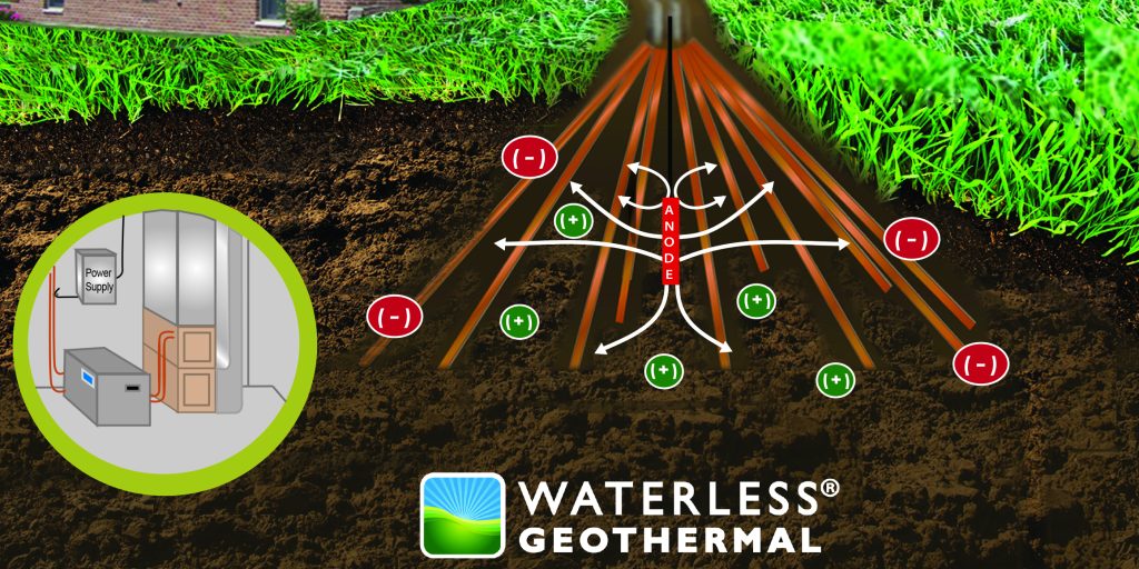 Earth Loop Protection: Safeguarding Against Copper Corrosion ...